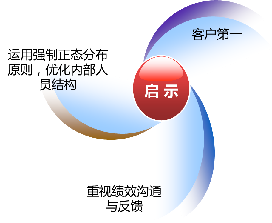 企业信息化系统设计 系统界面设计 Faceui